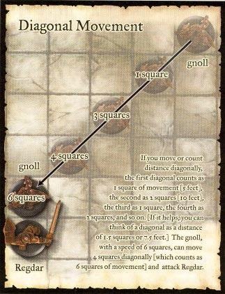 A Hero Twice A Month: Redefining geometry for fun and profit!